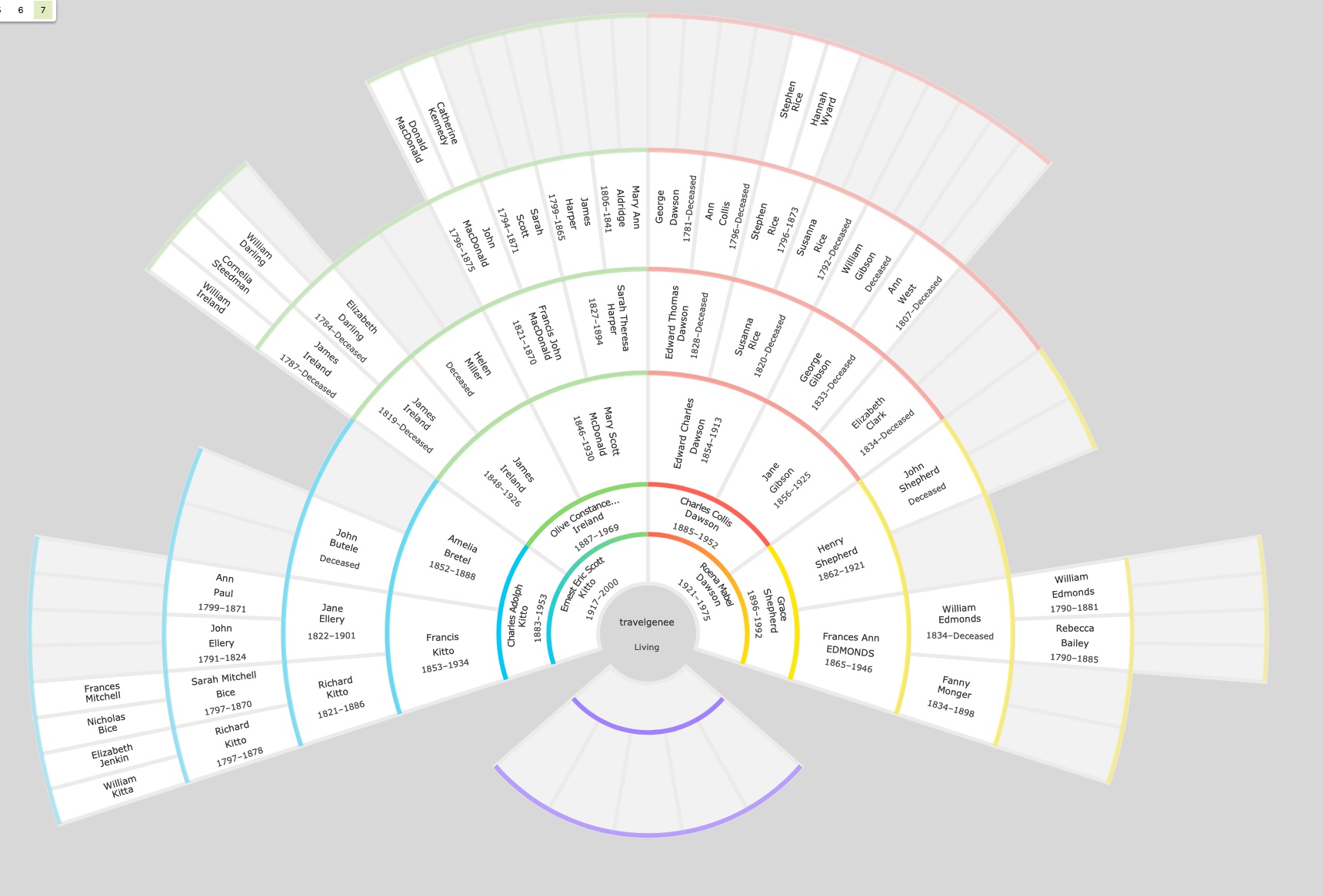 Ready for RootsTech Connect: Relatives at RootsTech 3 - TravelGenee